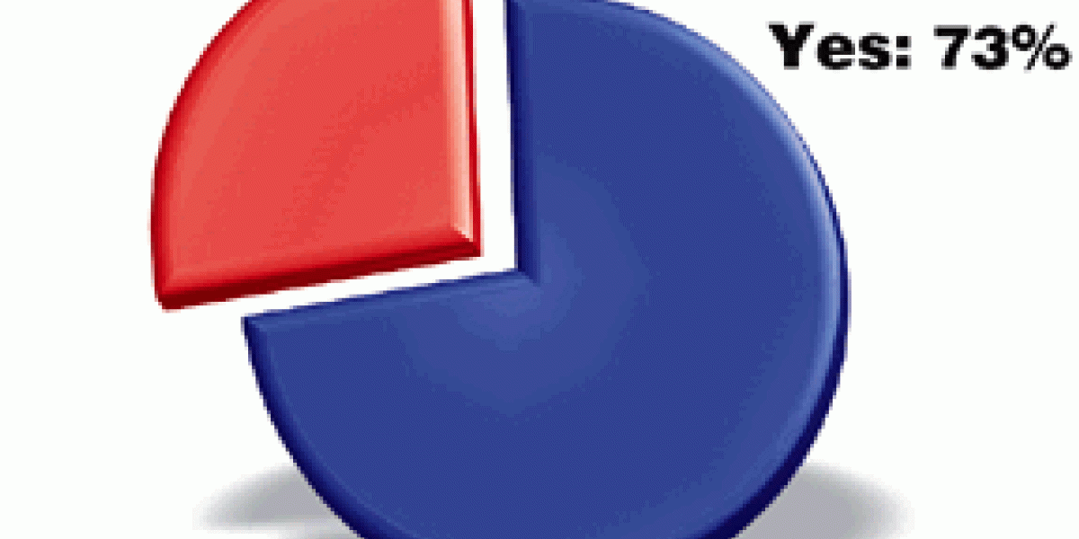 Acupuncture Poll | Acupuncture Today