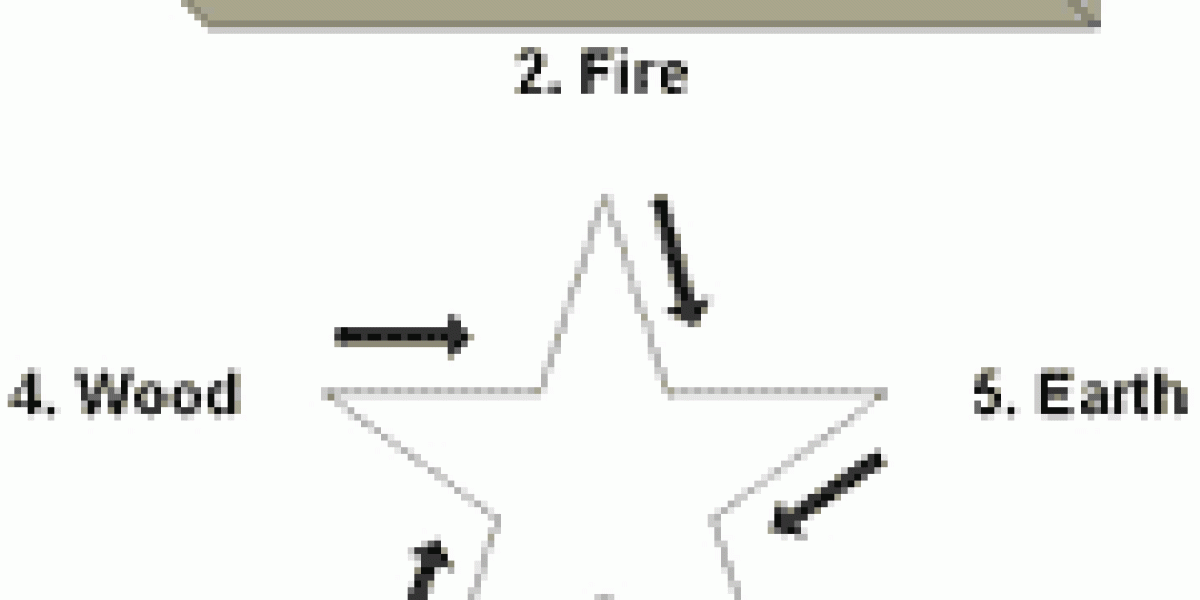 Diagnosis and Treatment of the Night-Time Defensive Qi Cycle ...