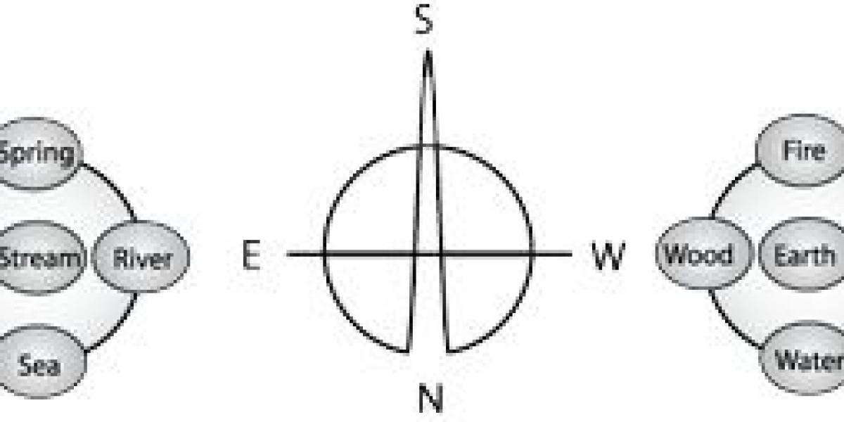 Pulse Diagnosis Using the Elemental Compass Method | Acupuncture Today