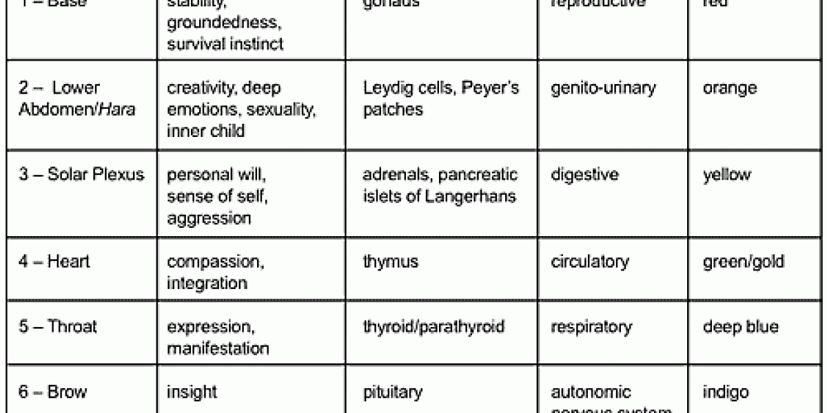 Psycho-Emotional Practice: PNE Balancing Therapy | Acupuncture Today