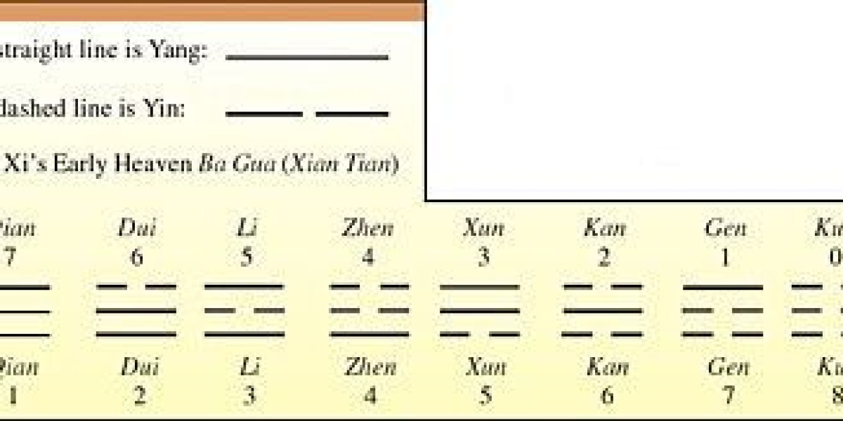 I Ching and Cycles of Jing | Acupuncture Today